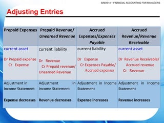 Accounting 2.pptx