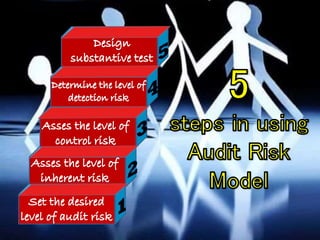 Audit Risk | PPT