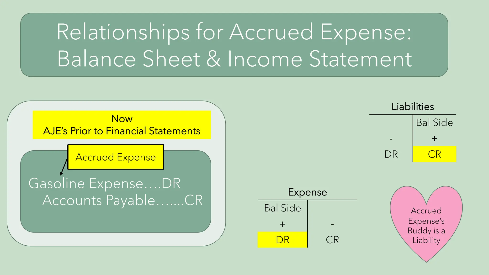 Accounting_Accruals_and_Deferrals_ppt.pdf