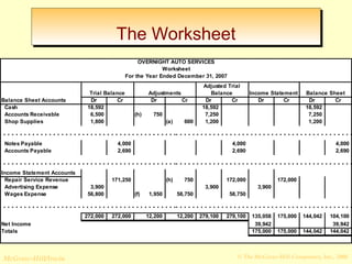 Accounting Cycle - Accounting Analysis - Financial Accounting | PPT ...