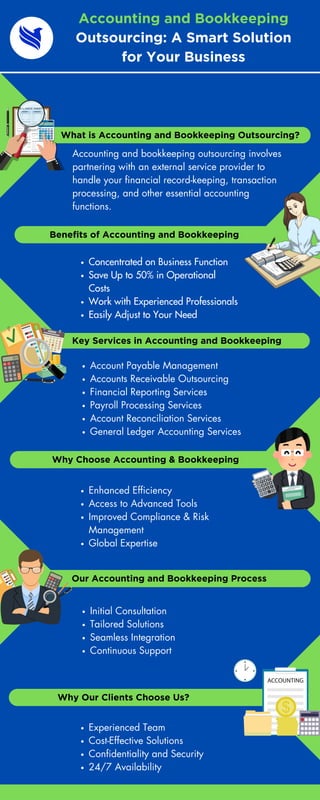 Accounting and Bookkeeping Outsourcing Services.pdf