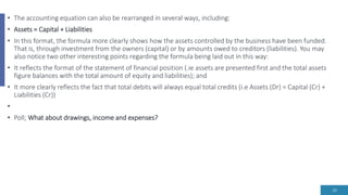 ACCOUNTING AND FINANCE. MODULE 1.pdf