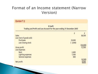 Accounting and Finance Basics.pptx
