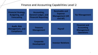Accounting and Finance Capability Model - Matrix of F&A Capabilities | PDF