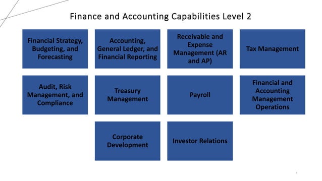 Accounting and Finance Capability Model - Matrix of F&A Capabilities | PPT