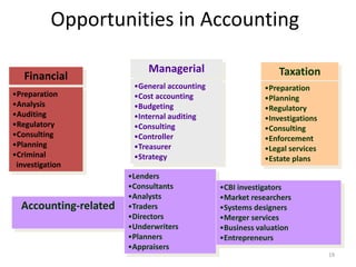Accounting and financial management | PPTX