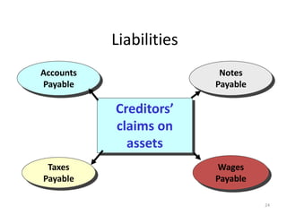 Accounting and financial management | PPTX