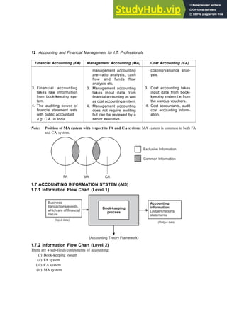Accounting And Financial Management 1 Part I Financial Accounting | PDF