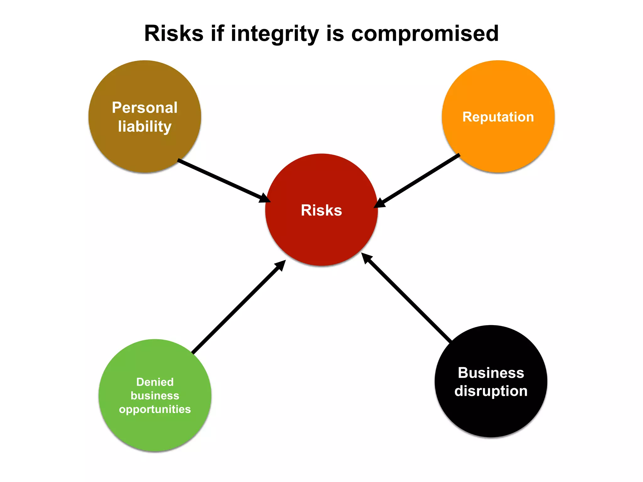 Accounting and tax integrity | PPT