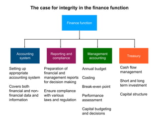 Accounting and tax integrity | PPT