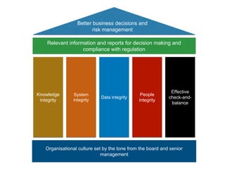 Accounting and tax integrity | PPT