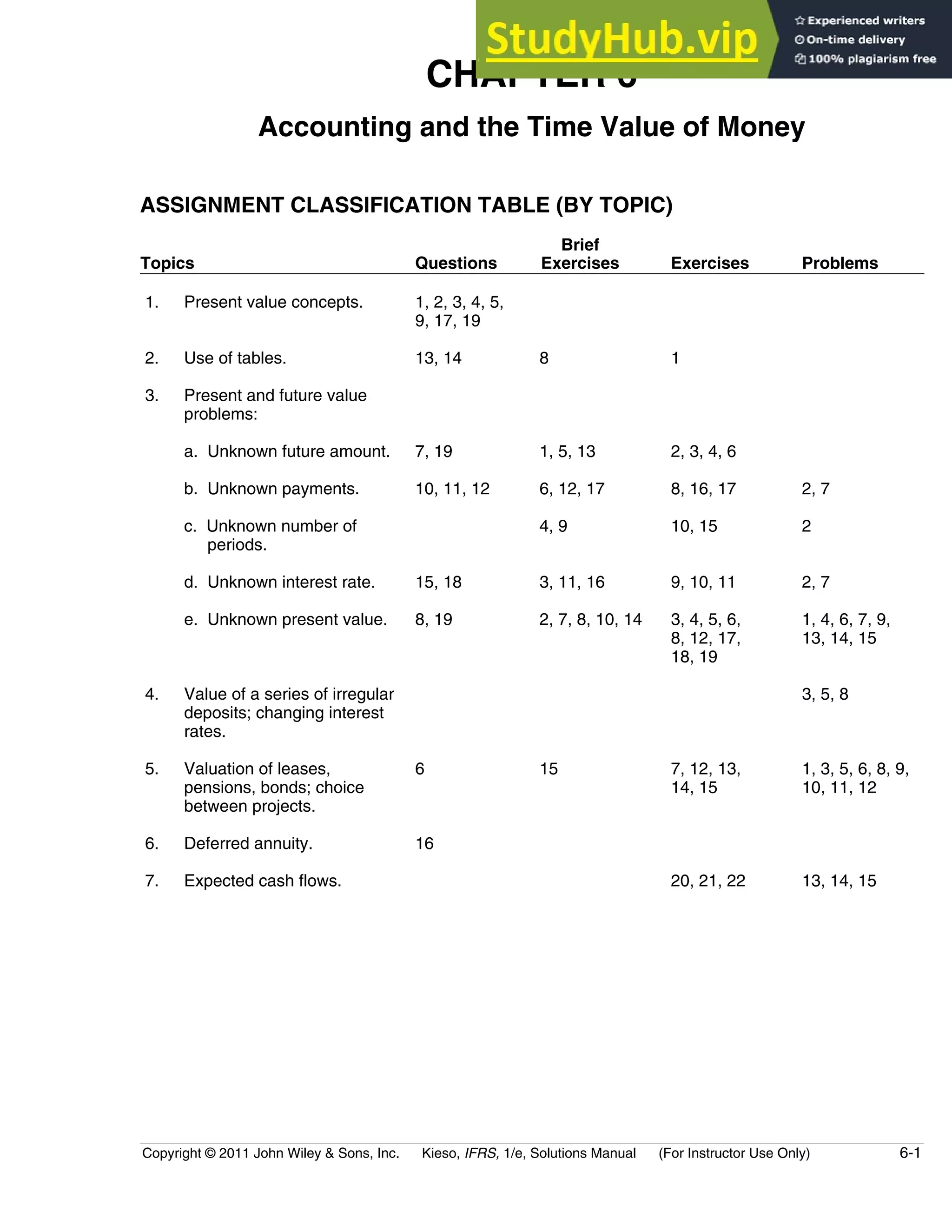 Accounting And The Time Value Of Money ASSIGNMENT CLASSIFICATION TABLE ...