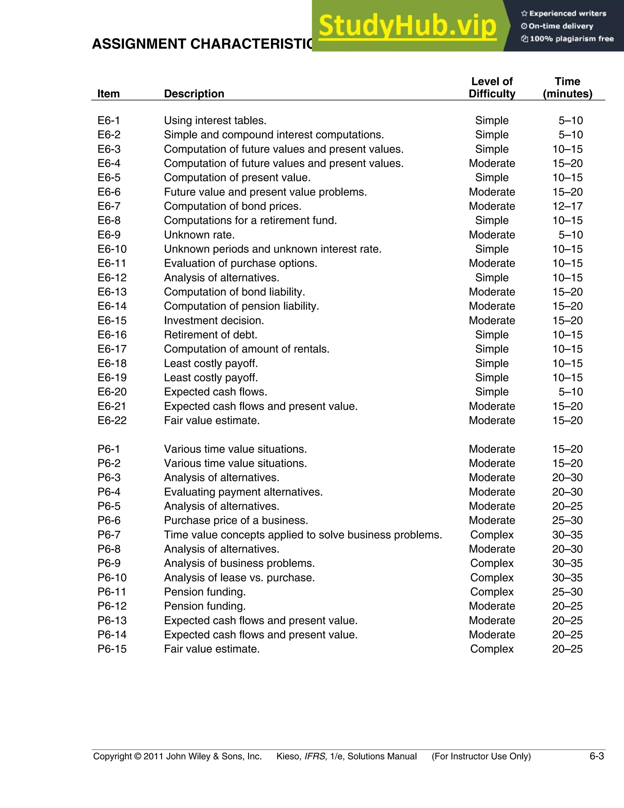 Accounting And The Time Value Of Money ASSIGNMENT CLASSIFICATION TABLE (BY TOPIC) Topics ...