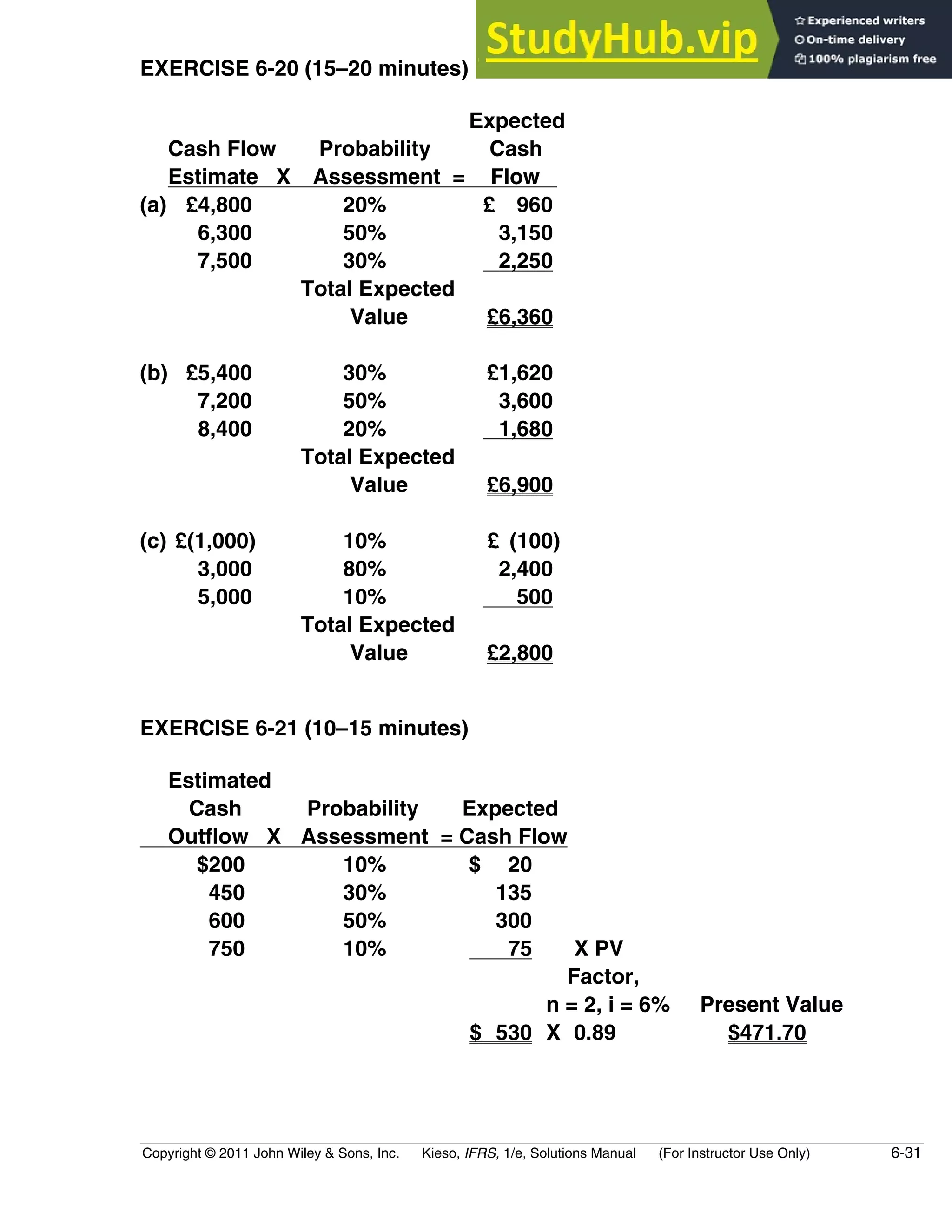 Accounting And The Time Value Of Money ASSIGNMENT CLASSIFICATION TABLE (BY TOPIC) Topics ...