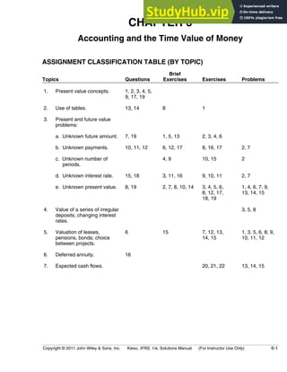 Accounting And The Time Value Of Money ASSIGNMENT CLASSIFICATION TABLE (BY TOPIC) Topics ...
