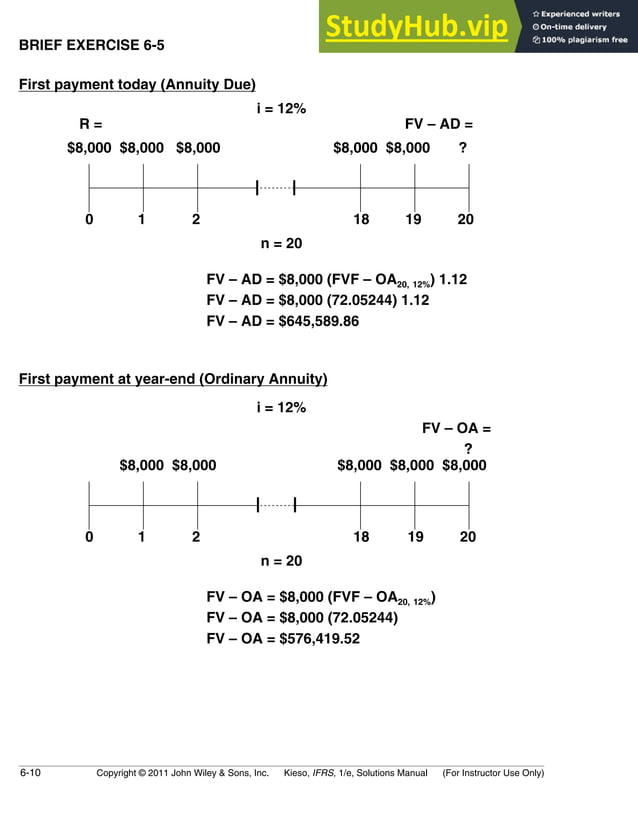 Accounting And The Time Value Of Money ASSIGNMENT CLASSIFICATION TABLE (BY TOPIC) Topics ...