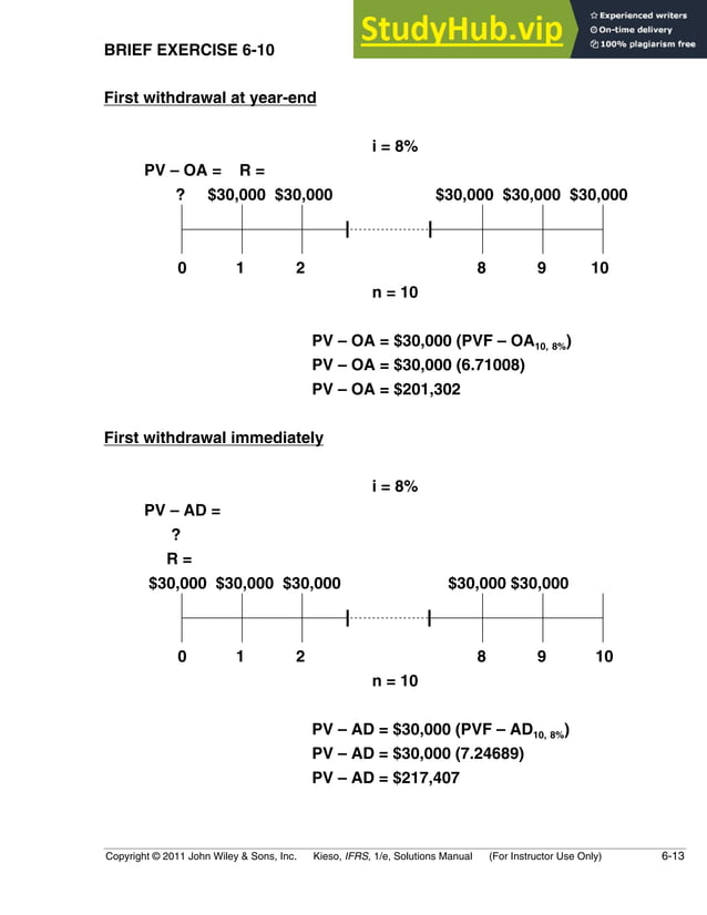 Accounting And The Time Value Of Money ASSIGNMENT CLASSIFICATION TABLE (BY TOPIC) Topics ...