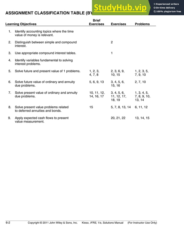 Accounting And The Time Value Of Money ASSIGNMENT CLASSIFICATION TABLE (BY TOPIC) Topics ...