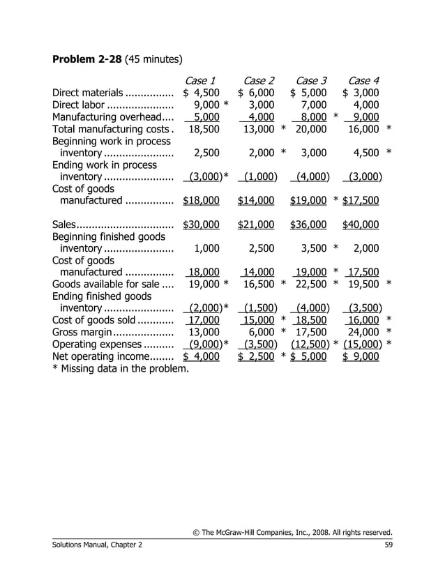 Cost Terms, Concepts, and Classifications | DOC