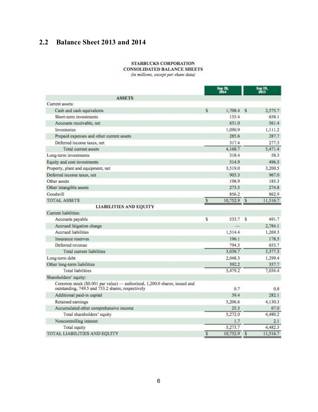 Accounting assignment