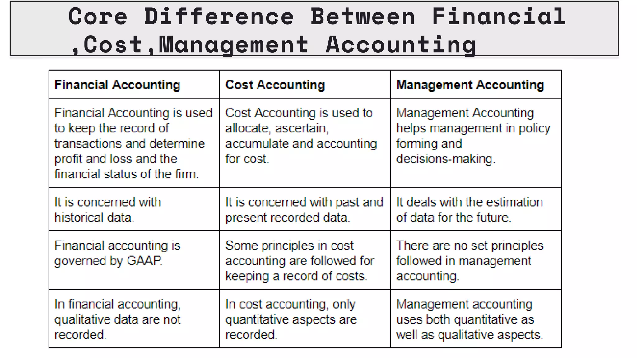 What is the difference between cost accounting, management accounting ...