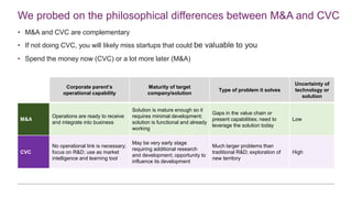 Corporate Venture Capital best practices from interviews and research | PPT