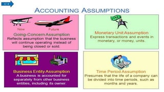 Accounting Assumptions.pptx