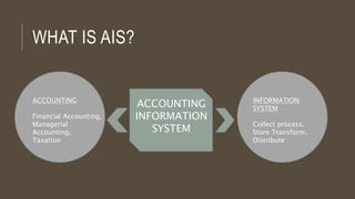 accounting information system | PPTX