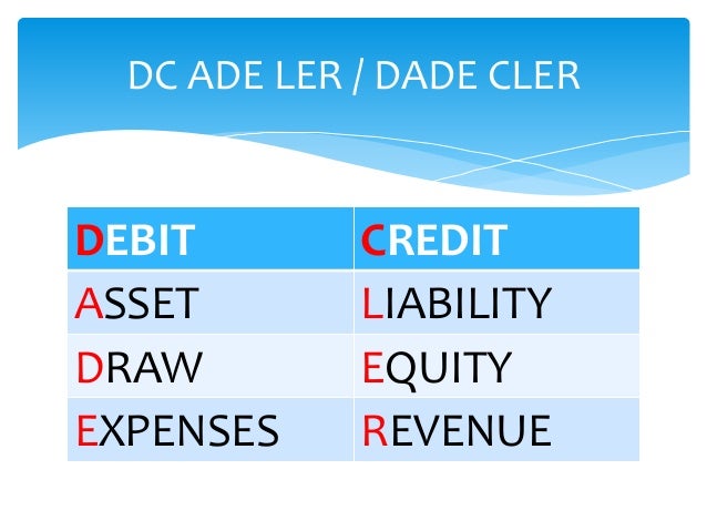 Accounting basic equation