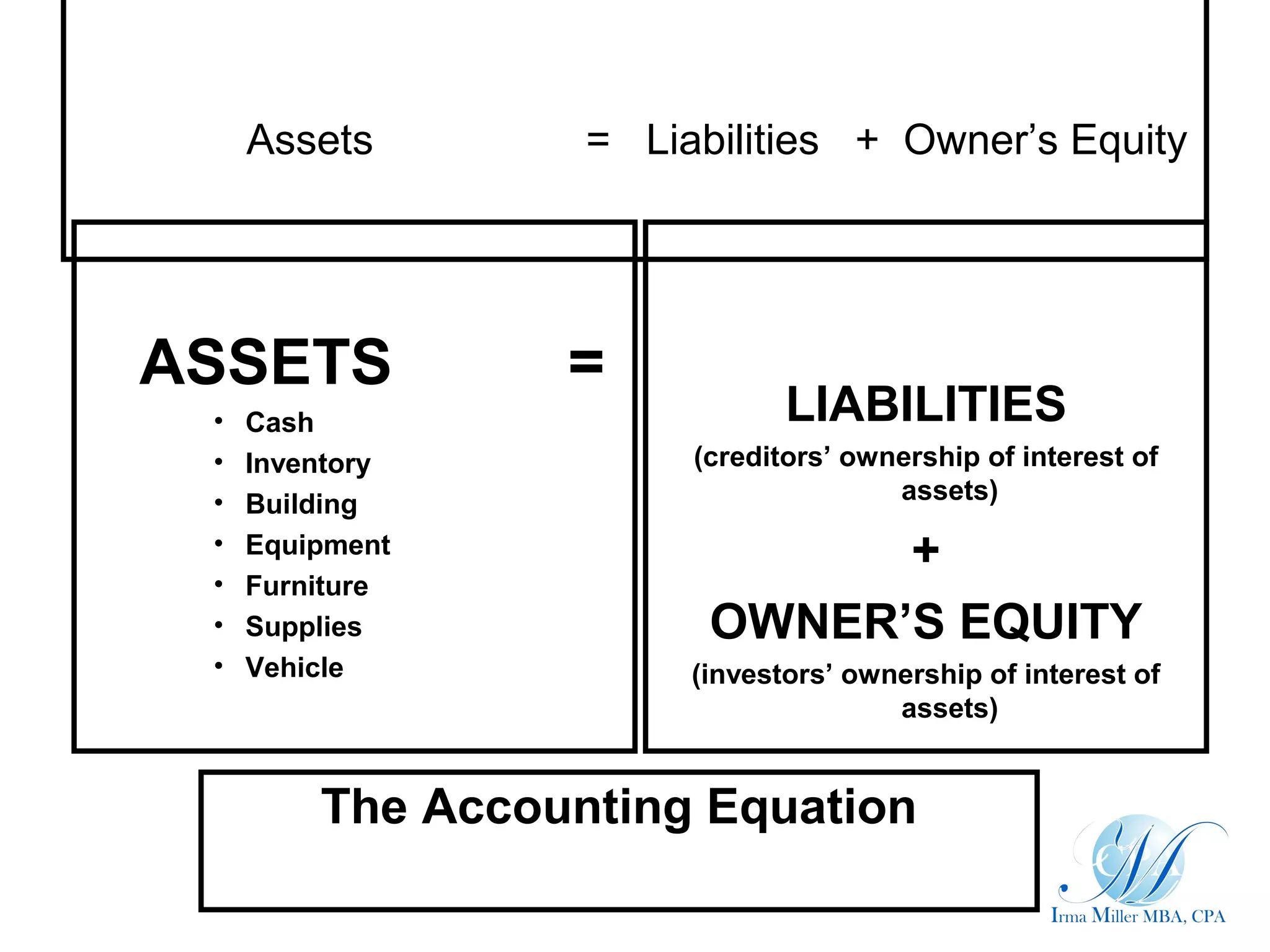 Definition of Accounting | PPT