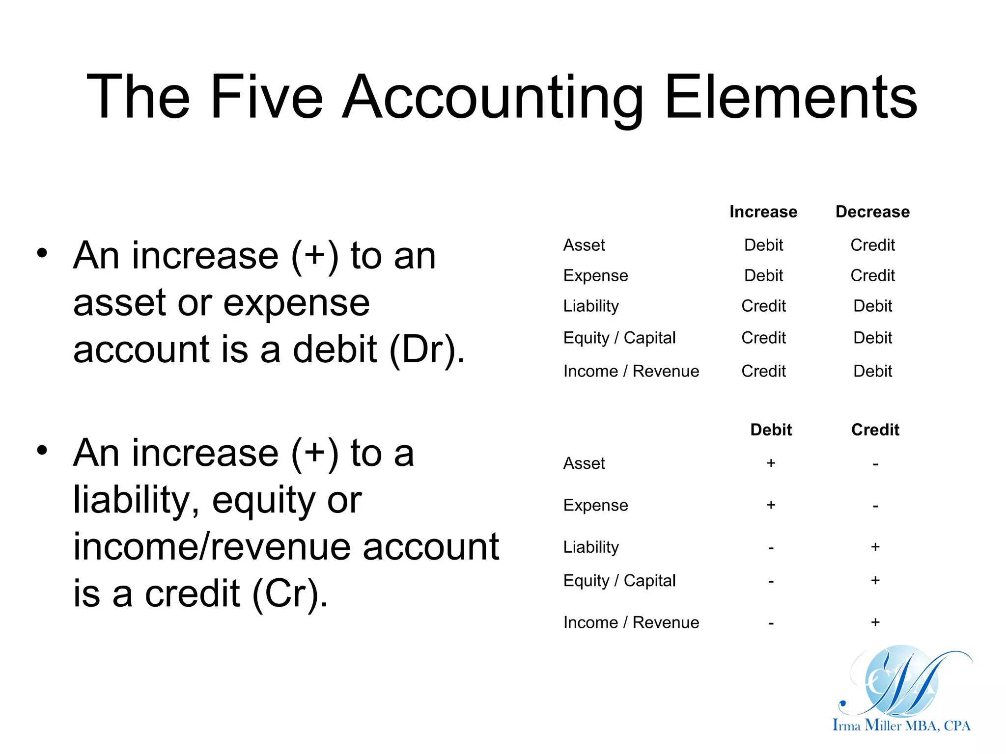 Definition of Accounting | PPT