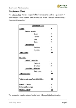 Accounting basics | PDF