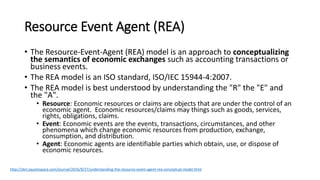 Accounting Basics (Brainstorming) | PPTX