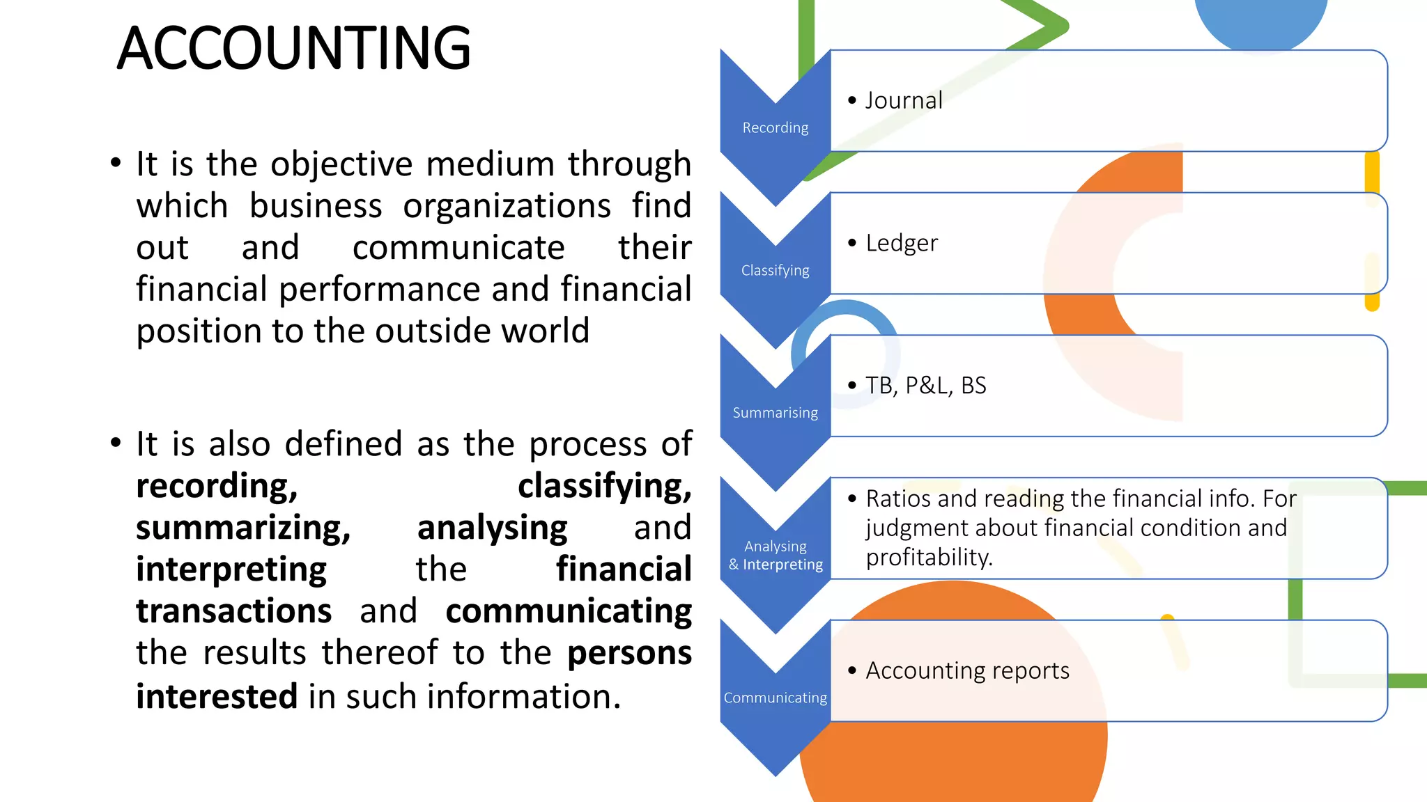 Accounting Basics.pdf