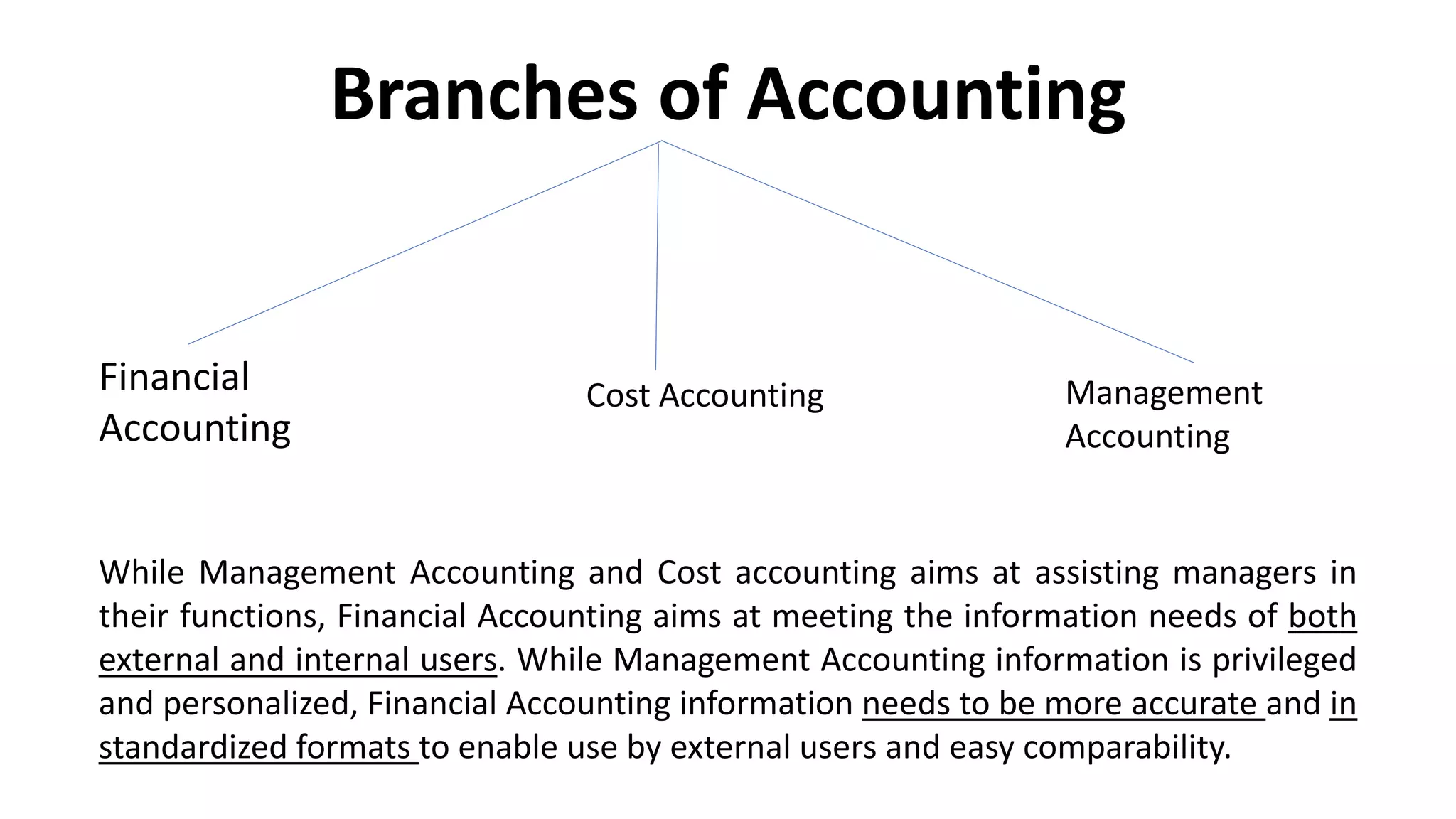 Accounting Basics.pdf