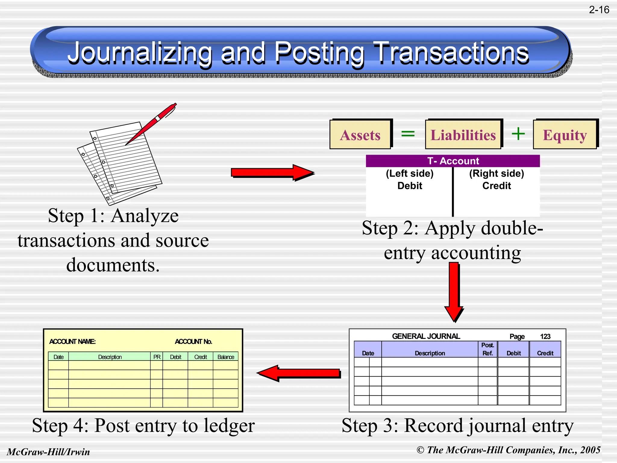 accounting basics powerpoint xxxxxxxxxxxxxxxxxxxx | PDF