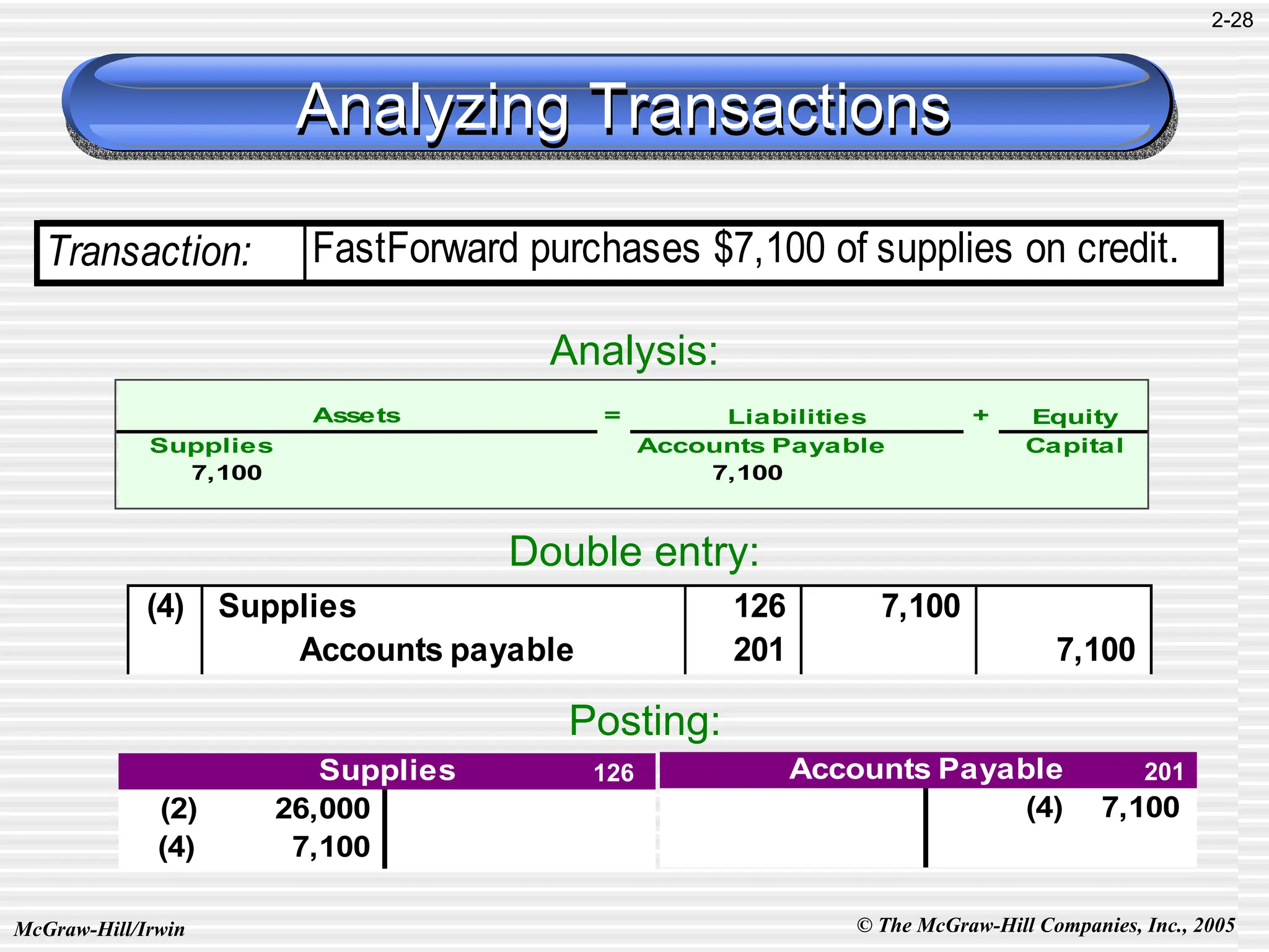 accounting basics powerpoint xxxxxxxxxxxxxxxxxxxx | PDF
