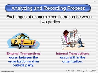 accounting basics powerpoint xxxxxxxxxxxxxxxxxxxx | PPT