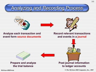 accounting basics powerpoint xxxxxxxxxxxxxxxxxxxx | PPT