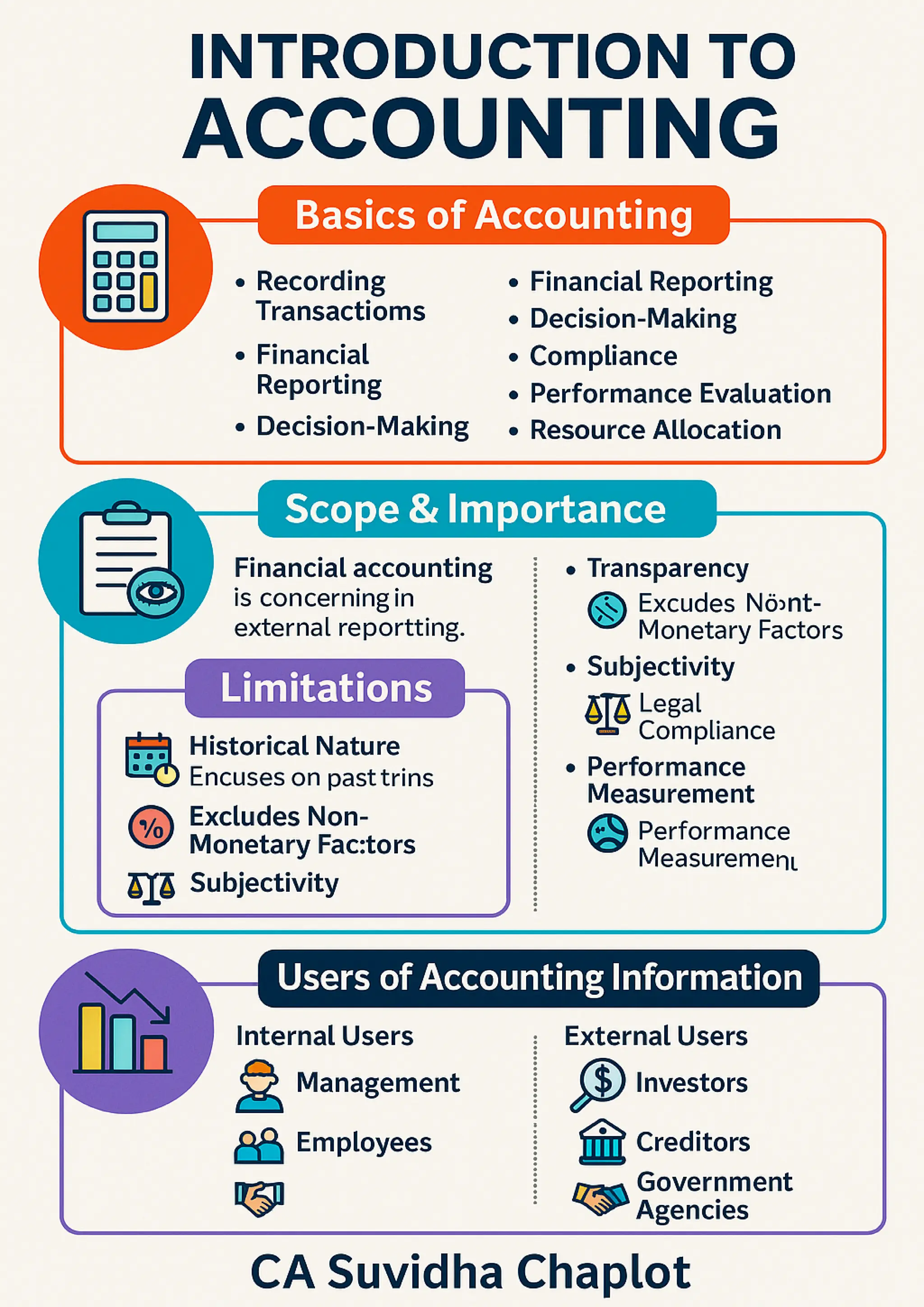 Accounting_Basics_Complete_Guide_By_CA_Suvidha_Chaplot (1).pdf