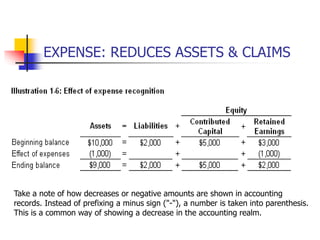 accounting basics download offf_ppt.pptx