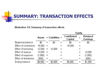 accounting basics download offf_ppt.pptx