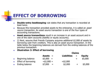 accounting basics download offf_ppt.pptx