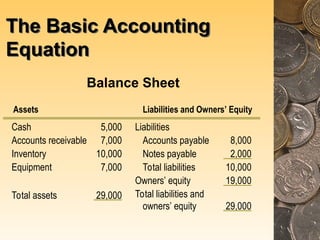Accounting Basics PPT Accounting Basics PPT Accounting Basics PPT | PPTX