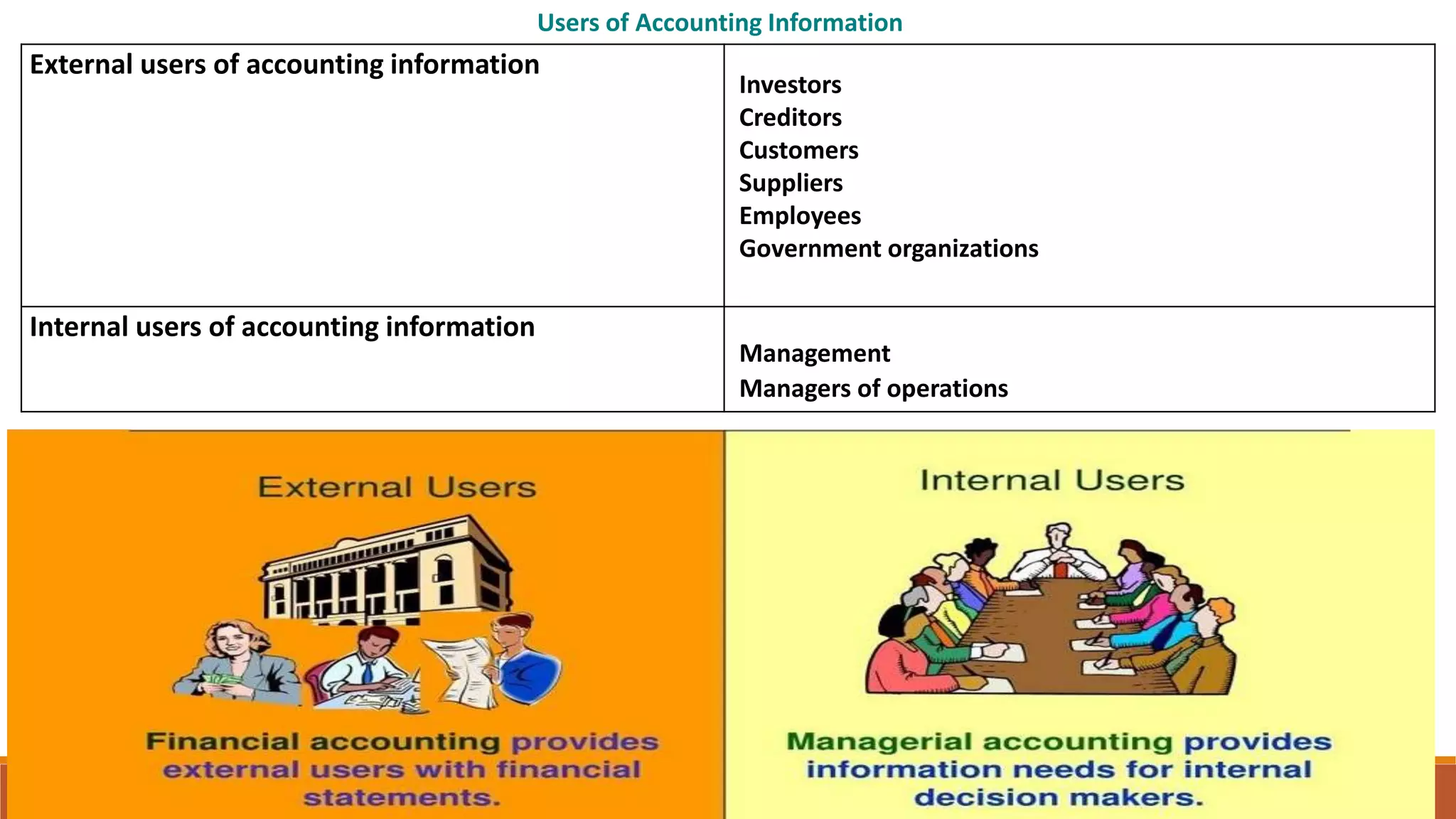 Accounting basics (Satyanath Mohapatra).pptx