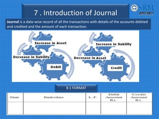 Accounting basics study_material_0 | PPT
