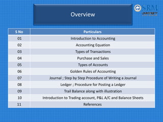 Accounting basics study_material_0 | PPT