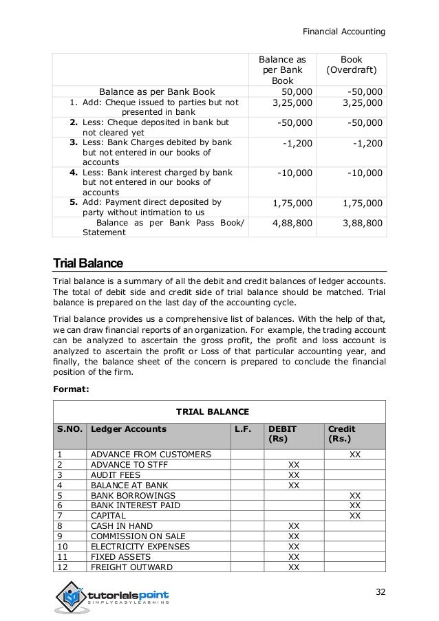 Accounting basics tutorial