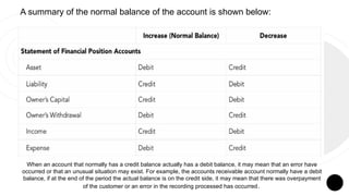 Accounting Books- Journal and Ledger.pptx