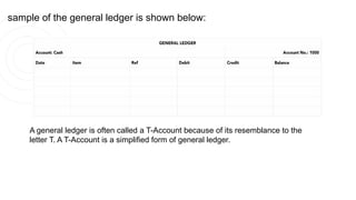 Accounting Books- Journal and Ledger.pptx